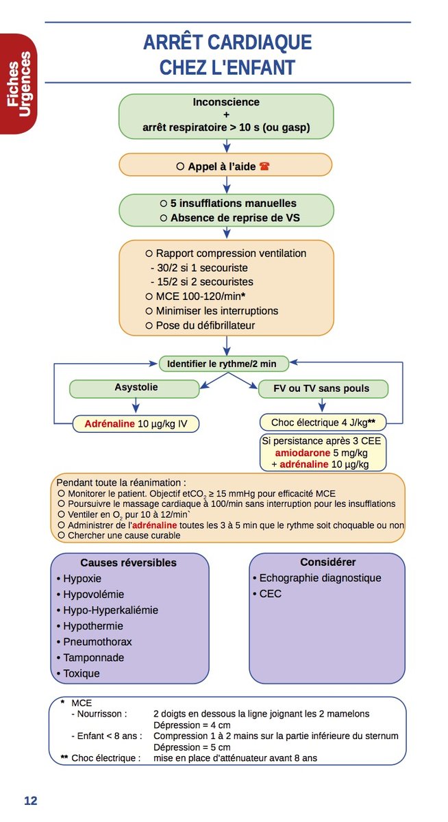 Protocoles MAPAR — MAPAR — anesthésie réanimation