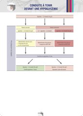 Fiches diabète — MAPAR — anesthésie réanimation